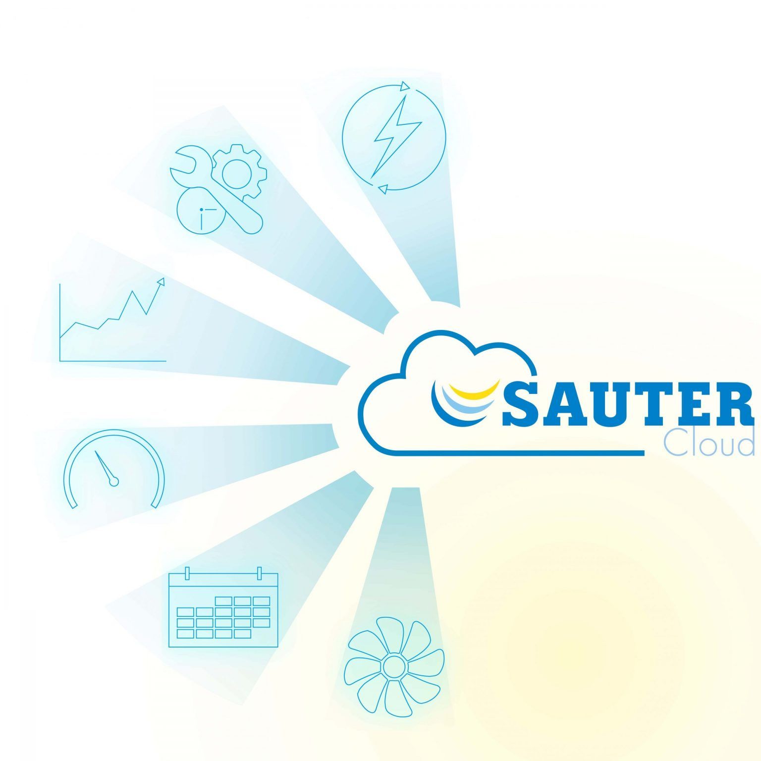 Gebäudeautomation, Raumautomation, Facility Management