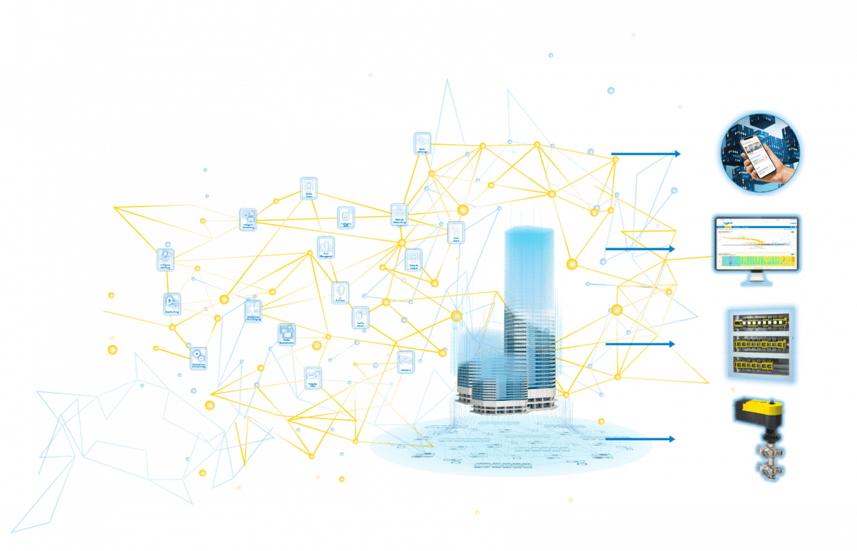 Was ist Gebäudeautomation? - SAUTER Deutschland
